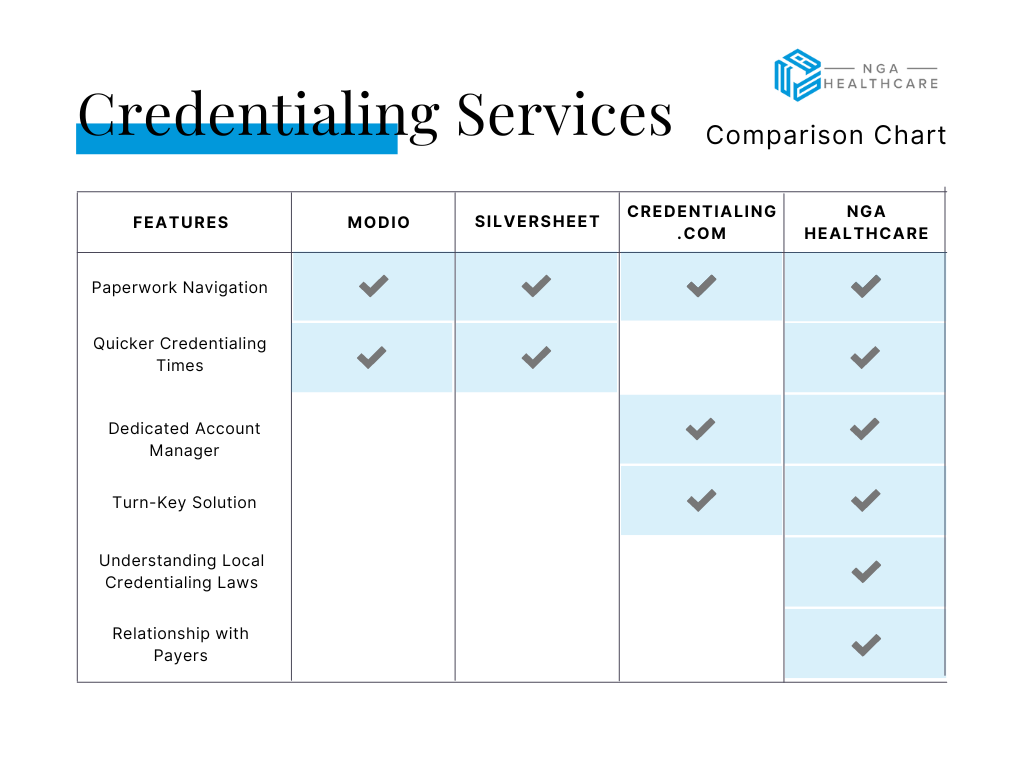 Credentialing Maintenance Services Pricing | NGA Healthcare